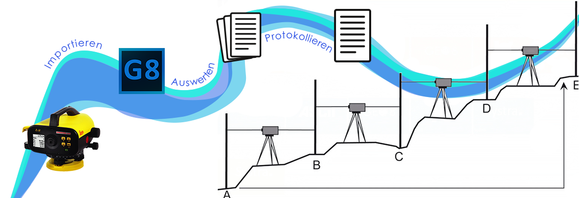 GEOSOFT Vermessungssysteme